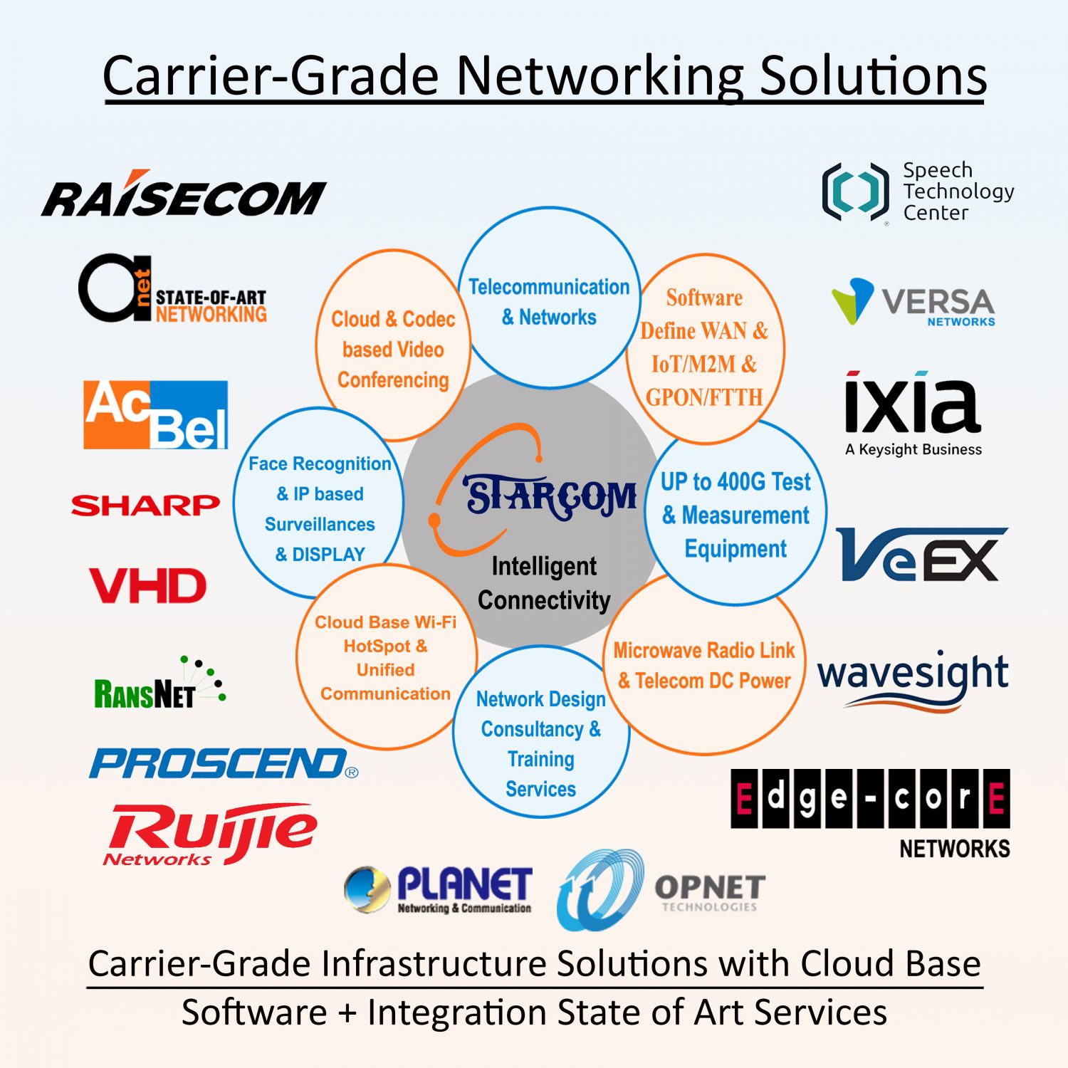 About Us – Welcome To Starcom